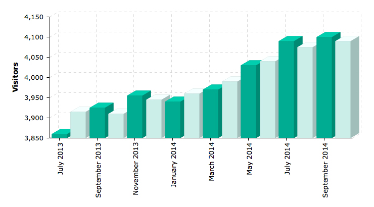 Vanderbilt University Medical Center | Nursing Annual Report