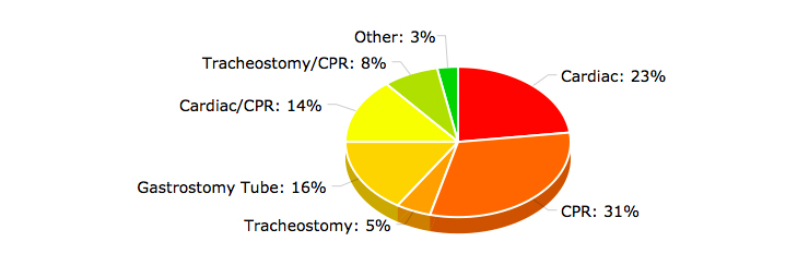 Vanderbilt University Medical Center | Nursing Annual Report