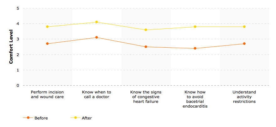 Vanderbilt University Medical Center | Nursing Annual Report