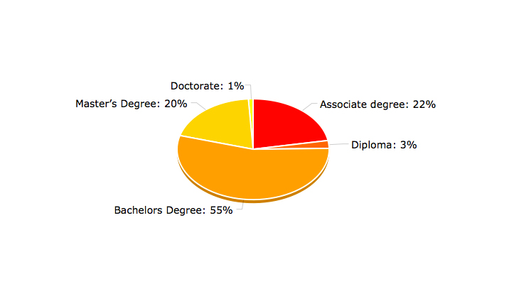 Vanderbilt University Medical Center | Nursing Annual Report